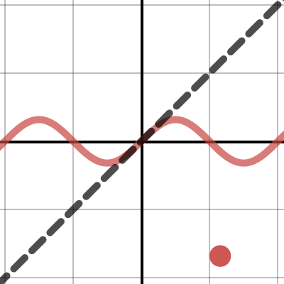Inverse trig functions | Desmos
