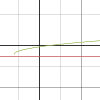 activity 2 question 5 | Desmos