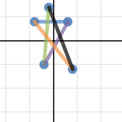 Writing Linear Equations Assessment | Desmos