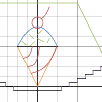 Ava's & Rosa's Ice Cream | Desmos