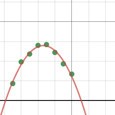 problem number one | Desmos