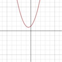 Playing with Quadratics | Desmos