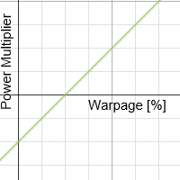 Destined Impact - XP gain | Desmos