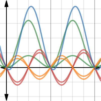 Trigonometry: Phase| Desmos