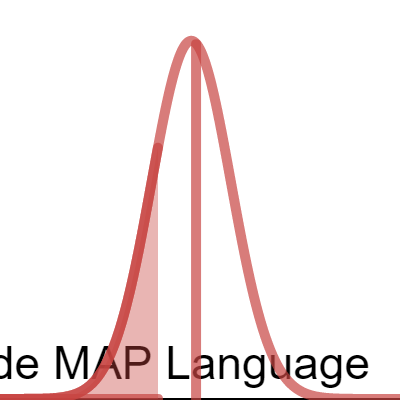 Normal Distribution | Desmos