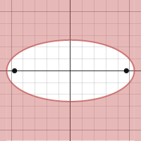 Conic Sections: Ellipse with Foci | Desmos