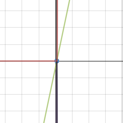 mid-tier | Desmos