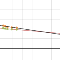 A2_Andrew Ballenger_Quiz 1 | Desmos