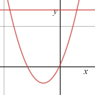 Square Root Property of Quadratics 2 | Desmos
