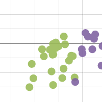 Graph of Light Pumpkins | Desmos