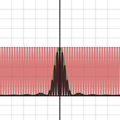 Single and Double Slit | Desmos