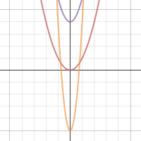 #15 | Desmos