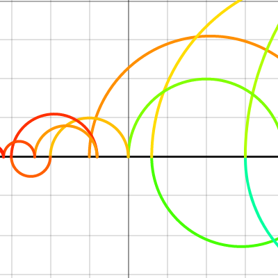 Collatz | Desmos