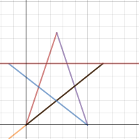 big star | Desmos