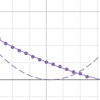 Water Flow Data Collection Data | Desmos