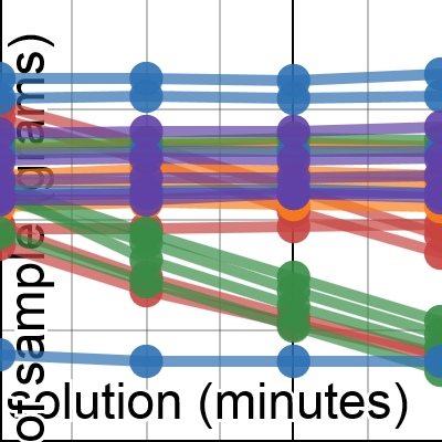 STEM Physics Graph Template| Desmos