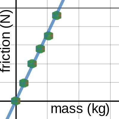 3L - Friction Lab | Desmos