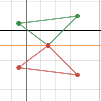 Problem 3 | Desmos