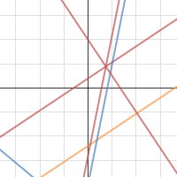 Advanced Algebra - Parallel and Perpendicular | Desmos