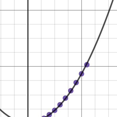Physics lab 1 | Desmos