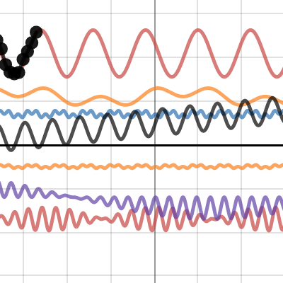 Term 3 - Task 1 | Desmos