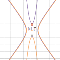 Conic Sections Initials Example | Desmos