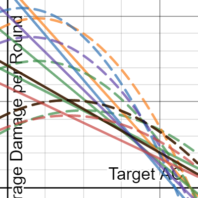 Weapon Comparison | Desmos