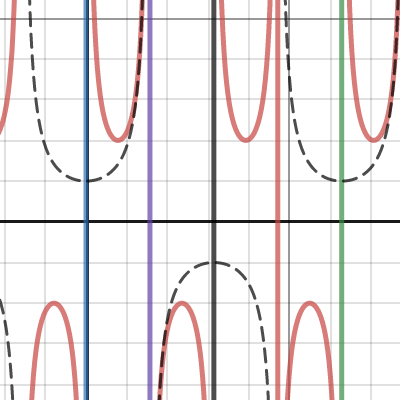 Secant | Desmos