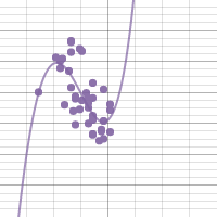 Men Height vs. Winning Times | Desmos