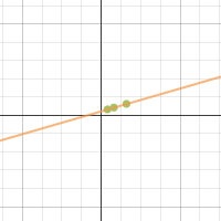 iPad Mini Graph| Desmos