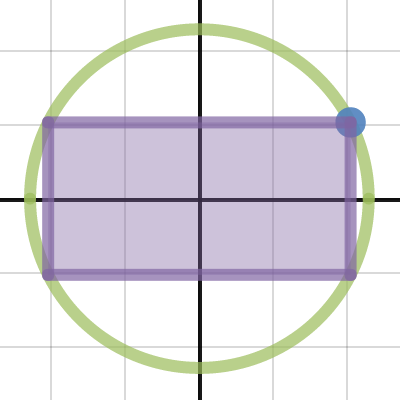 MCV4U: Rectangle Inscribed in Circle | Desmos