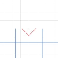 Graph Game 5 | Desmos