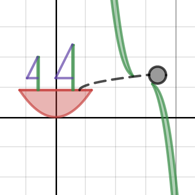 Ship, man | Desmos
