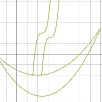 Transformation Graph | Desmos