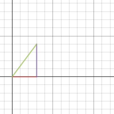 Illustrative Math_Trina's Triangles | Desmos