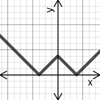 PC 11 Rough Final | Desmos