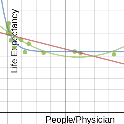 Team Core Data | Desmos