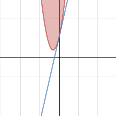 Parabolas: Standard Form + Tangent| Desmos