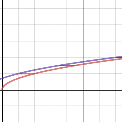 Ex1d Shifting Functions | Desmos