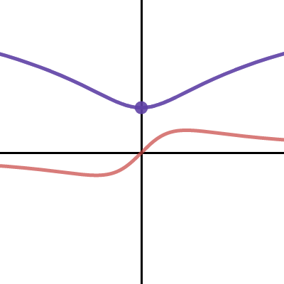 Ubestemt integral ved substitution 1 | Desmos