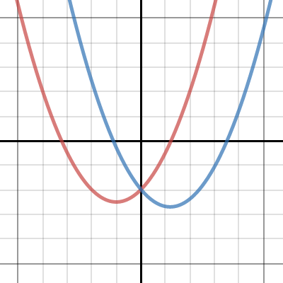 Transforming Functoin Desmos