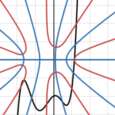 General Quintic Complex Roots | Desmos