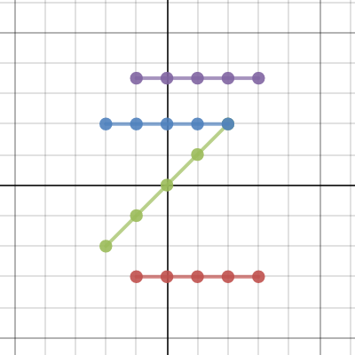 Set 3 | Desmos