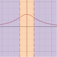 Concavity | Desmos