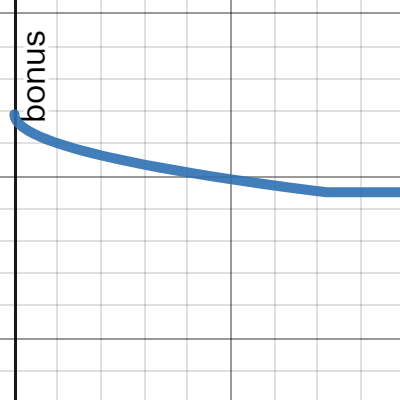 map id bonus | Desmos