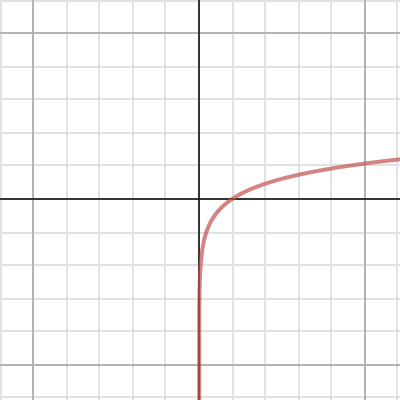 Log & Exponential Graphs | Desmos