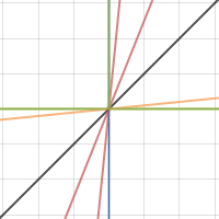 me second penny | Desmos