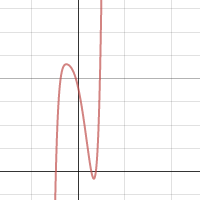 Birthday Polynomial Project | Desmos