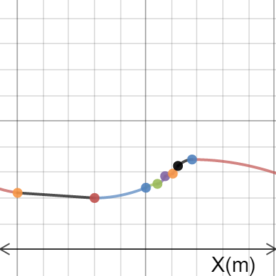 Reseach paper | Desmos