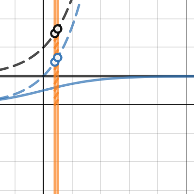 Sigmoid Derivative | Desmos